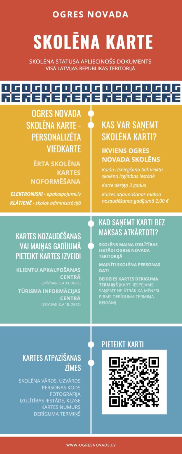 Skolēna karte – Ogres sākumskola