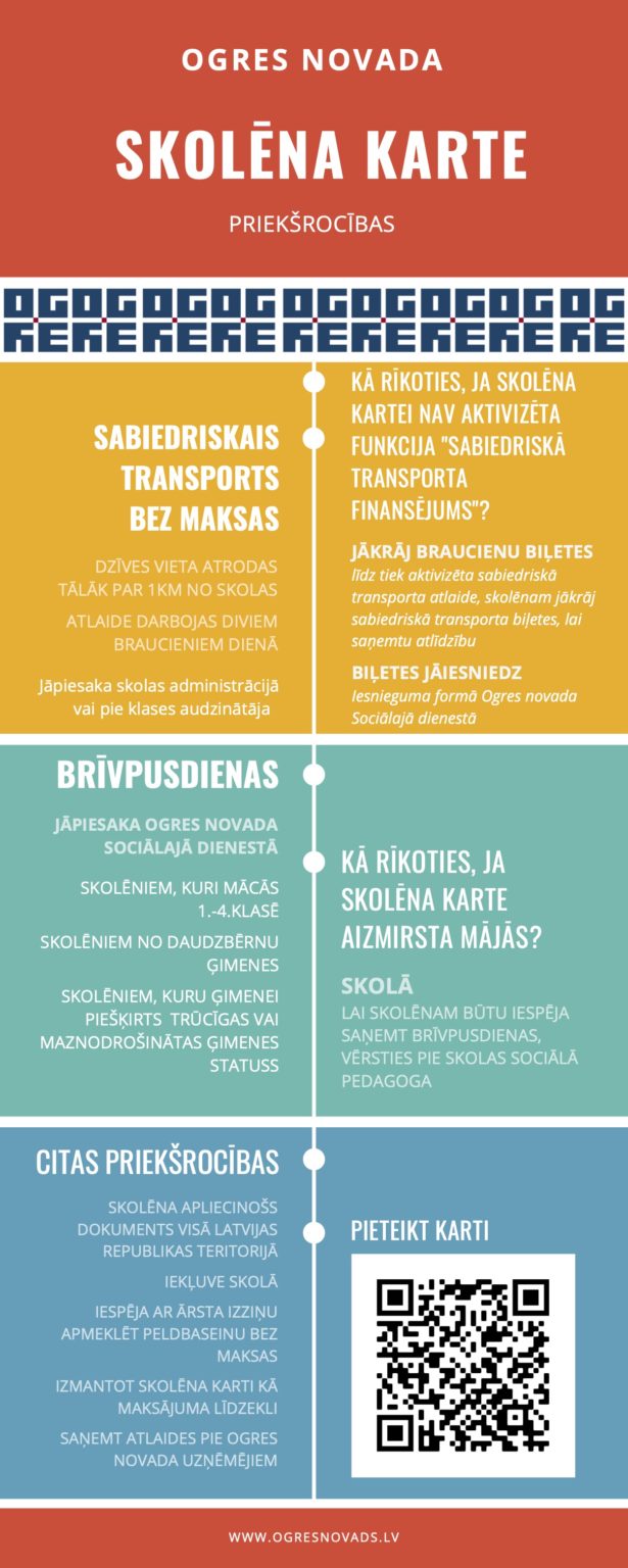 Skolēna karte – Ogres sākumskola
